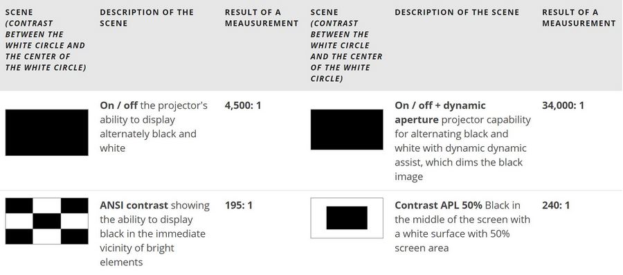Advice: JVC X790R or Epson 5050ub | Page 5 | AVS Forum