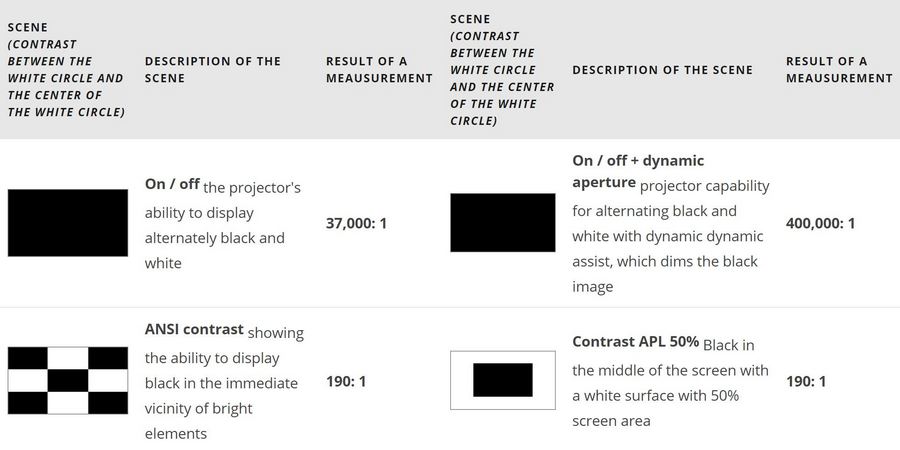 Advice: JVC X790R or Epson 5050ub | Page 5 | AVS Forum